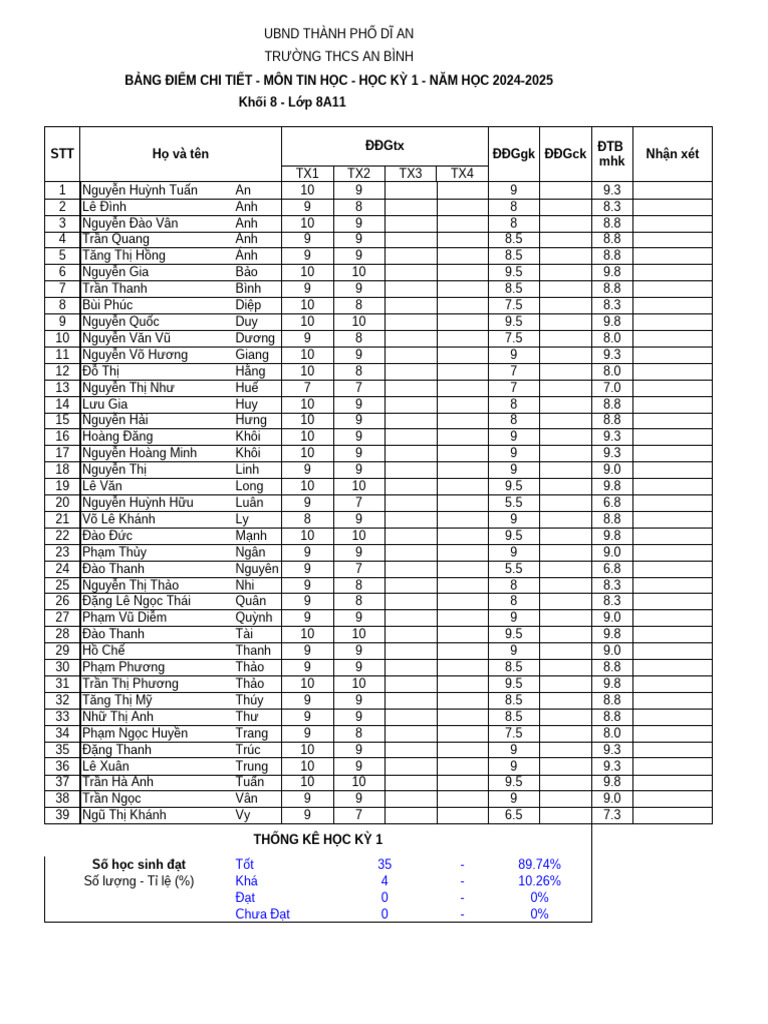 So Diem Chi Tiet Lop 8a11 Mon Tin Hoc | PDF