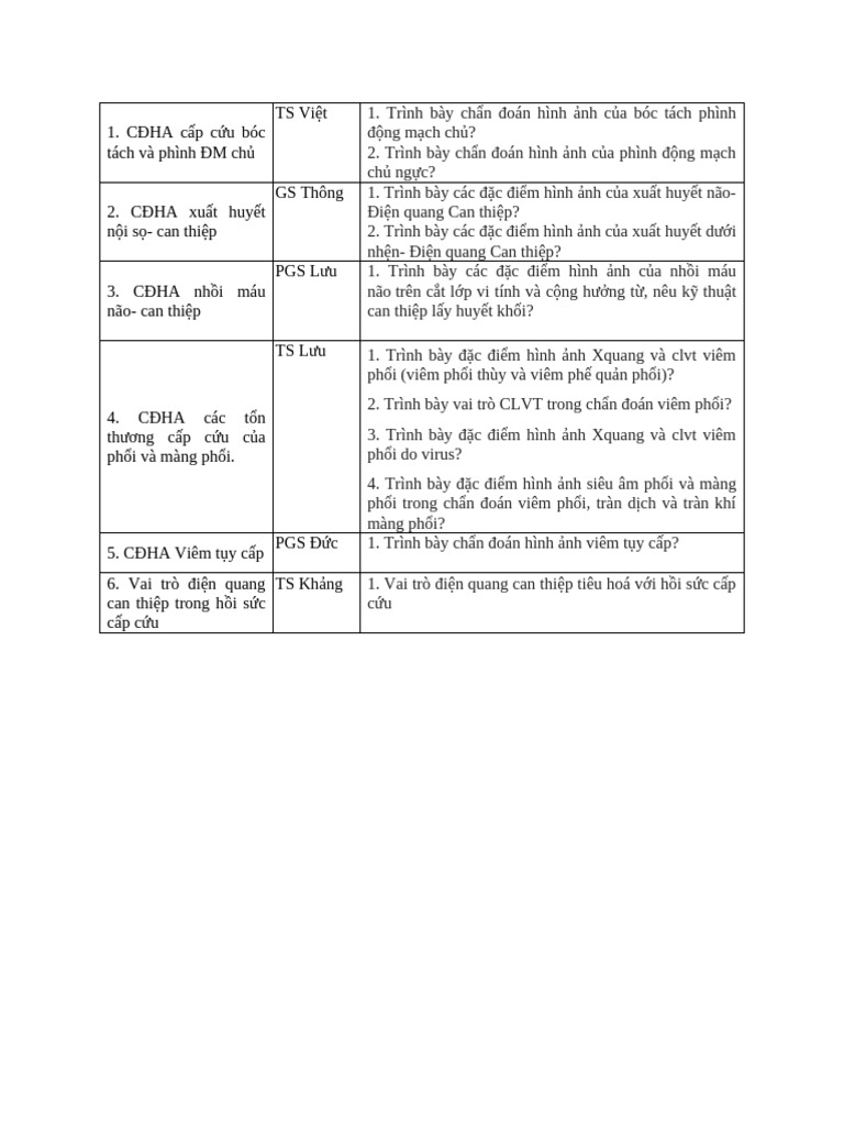 [2024.25] Câu hỏi ôn thi SĐH HSCC | PDF