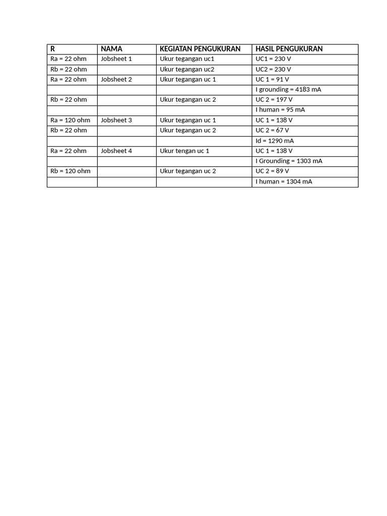 Tabel Hasil Gronding | PDF