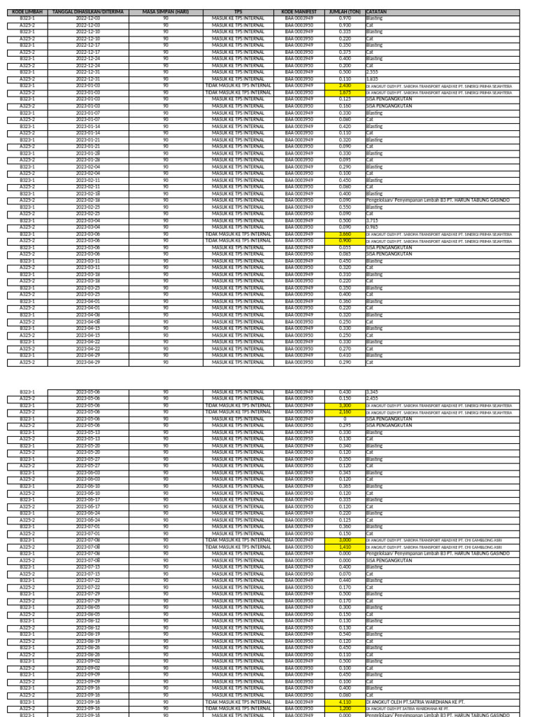 Template - LIMBAH B3 2023 | PDF