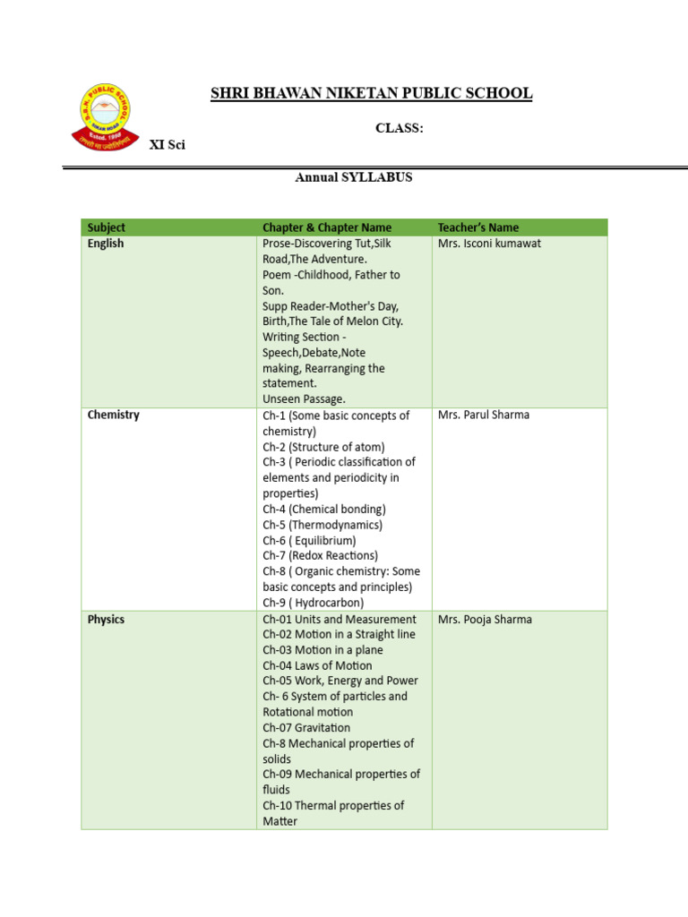 Annual Syllabus and Time Table2 | PDF | Chemistry | Physics