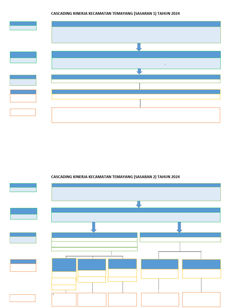 Kinerja Kecamatan Temayang 2024 | PDF