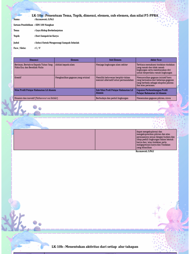Kasmawati LK-10a - Penentuan Tema, Topik, Dimensi, Elemen, Subelemen ...