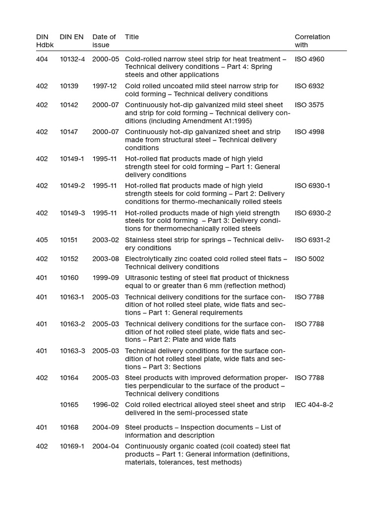 DIN-Handbook-401 15 | PDF | Rolling (Metalworking) | Steel