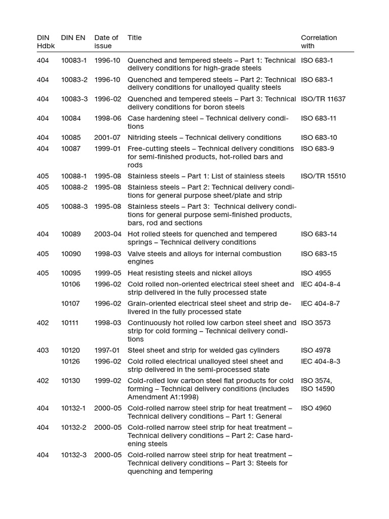 DIN-Handbook-401 14 | PDF | Steel | Heat Treating
