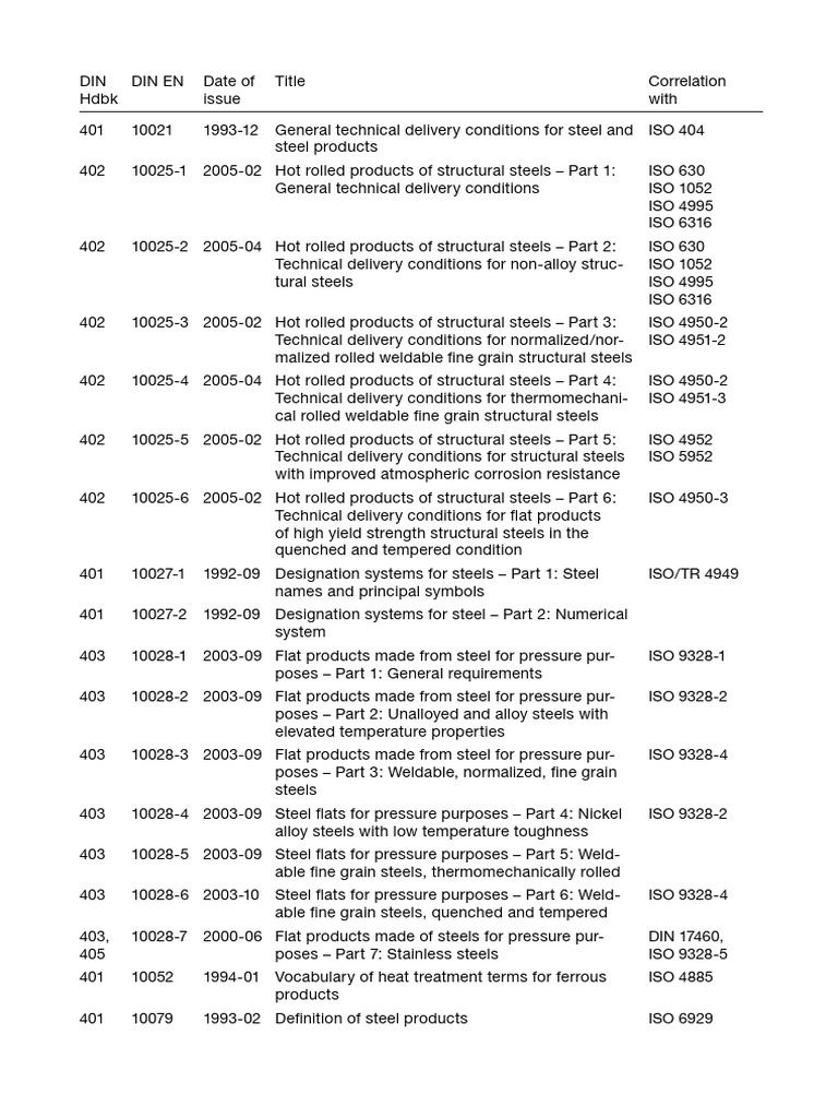 DIN-Handbook-401 13 | PDF | Steel | Structural Steel