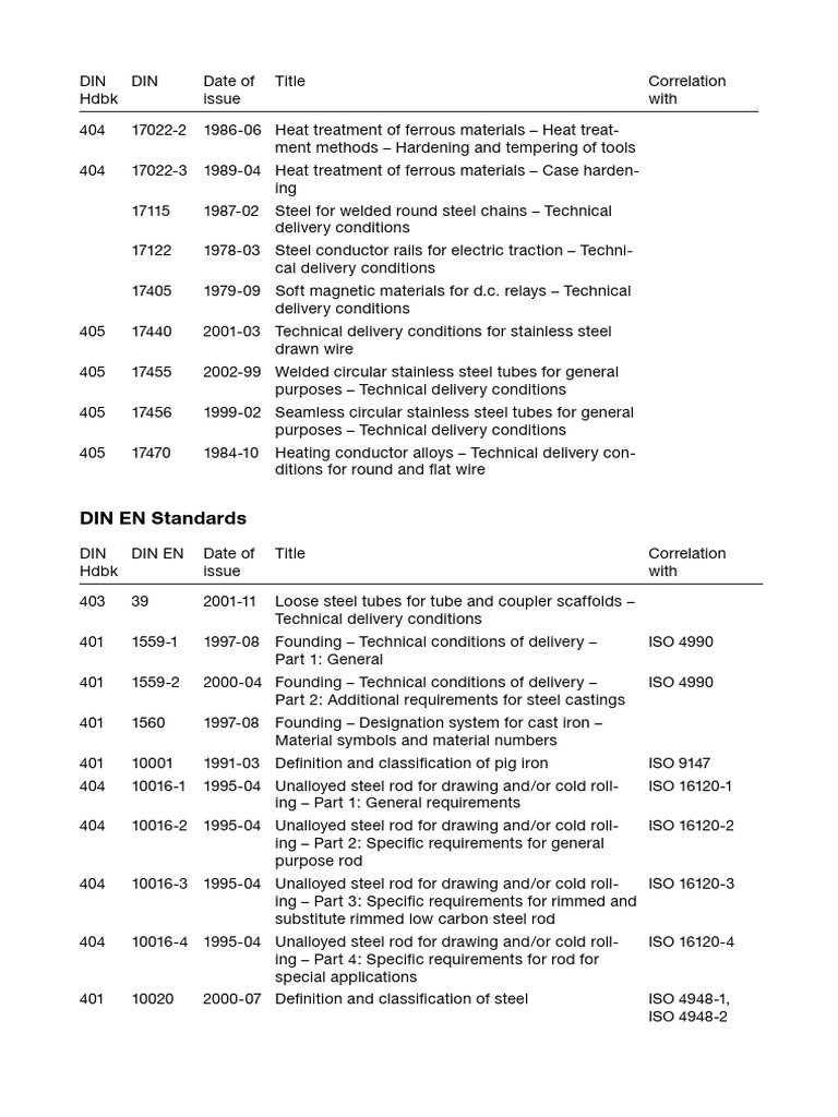 DIN-Handbook-401 12 | PDF | Steel | Alloy