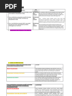 Isi PMM Indikator Perhatian Dan Kepedulian | PDF