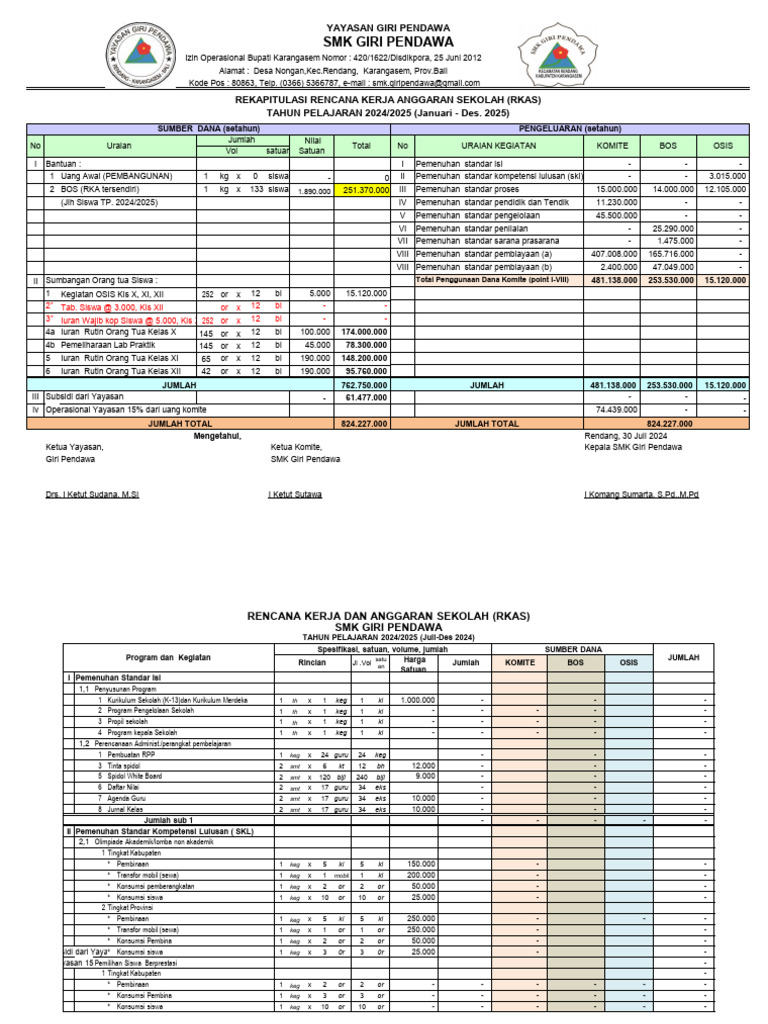 4a. RKAS '24-25, Juli-Des. 2024, Siswa 252, Siippp, 5% | PDF