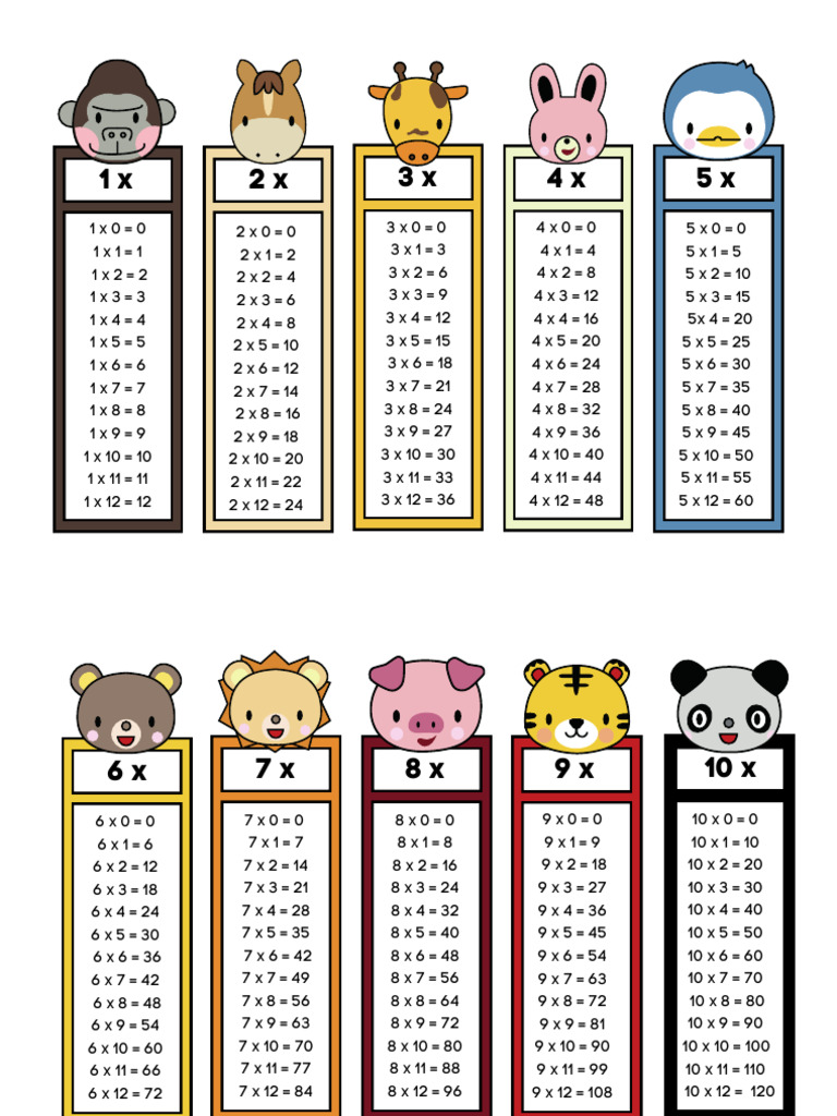 Multiplication Animal Bookmarks | PDF