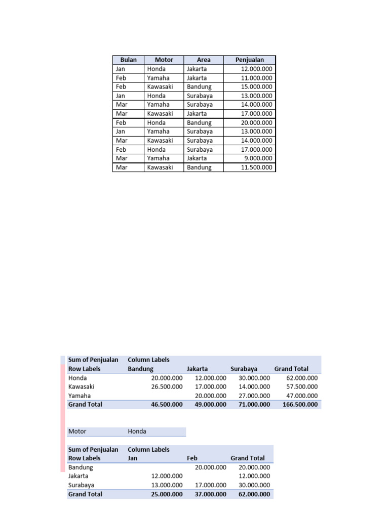 Pivot Table - File Latihan | PDF