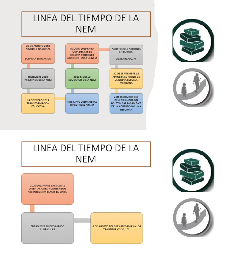 Linea Del Tiempo de La Nem | PDF
