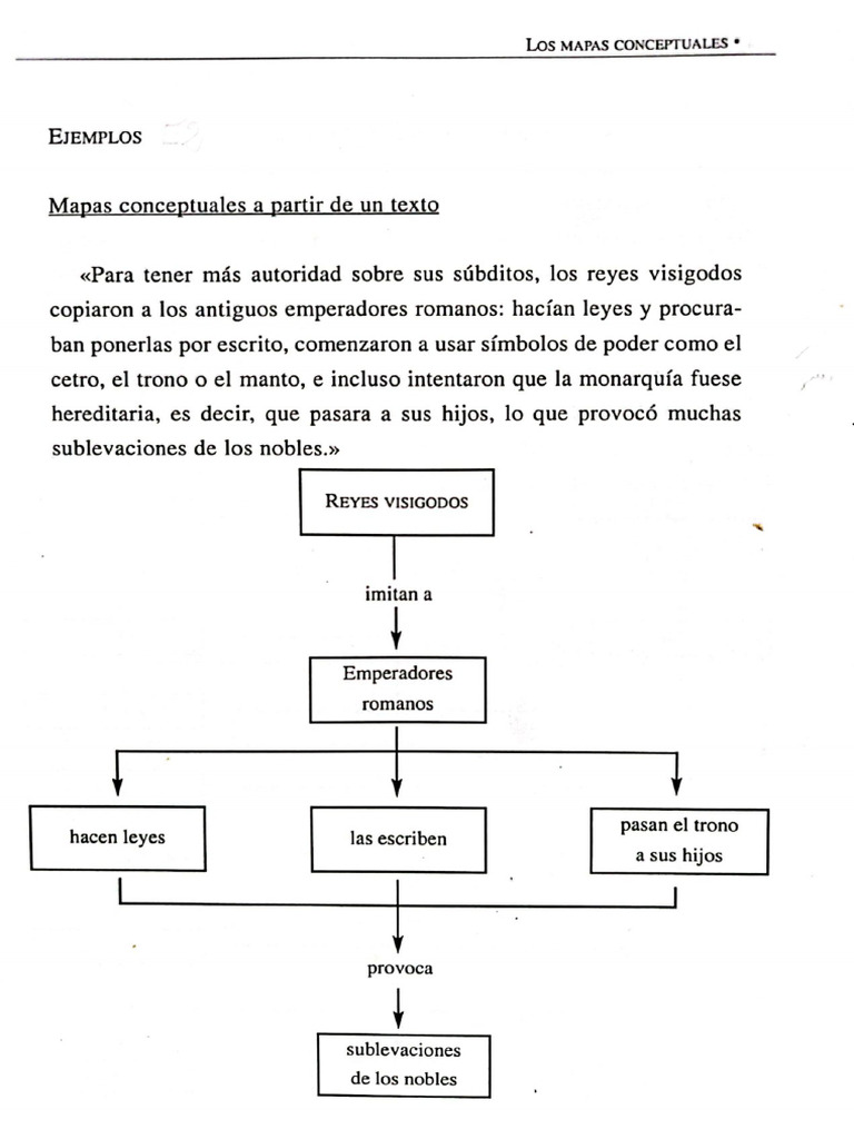 Ejemplos de Mapas Conceptuales | PDF