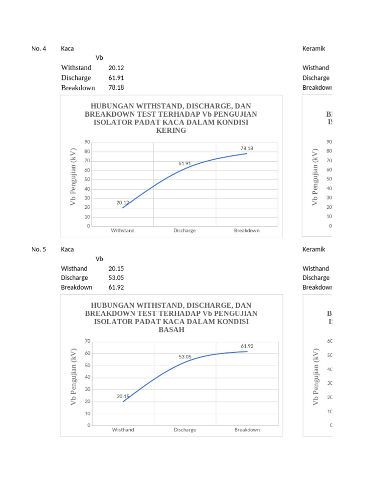 Uji Isolator Padat: Kaca, Keramik, Polymer | PDF