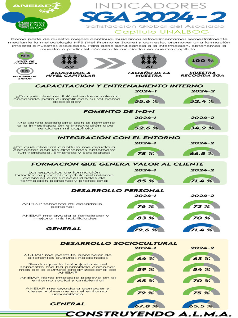 INFORME SGA 2024-2 | PDF