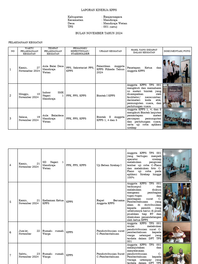 LAPORAN KINERJA KPPS TPS 001 (1) | PDF