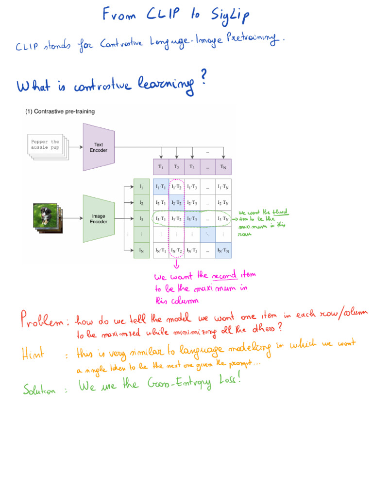 From CLIP to SigLIP | PDF | Algorithms | Mathematics