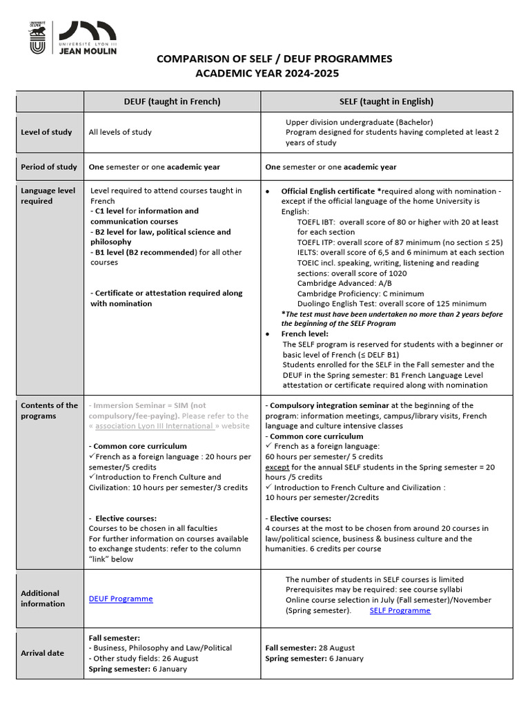 Comparaison Diplôme SELF-DeUF Version Anglais 2024-2025 | PDF | Test Of ...