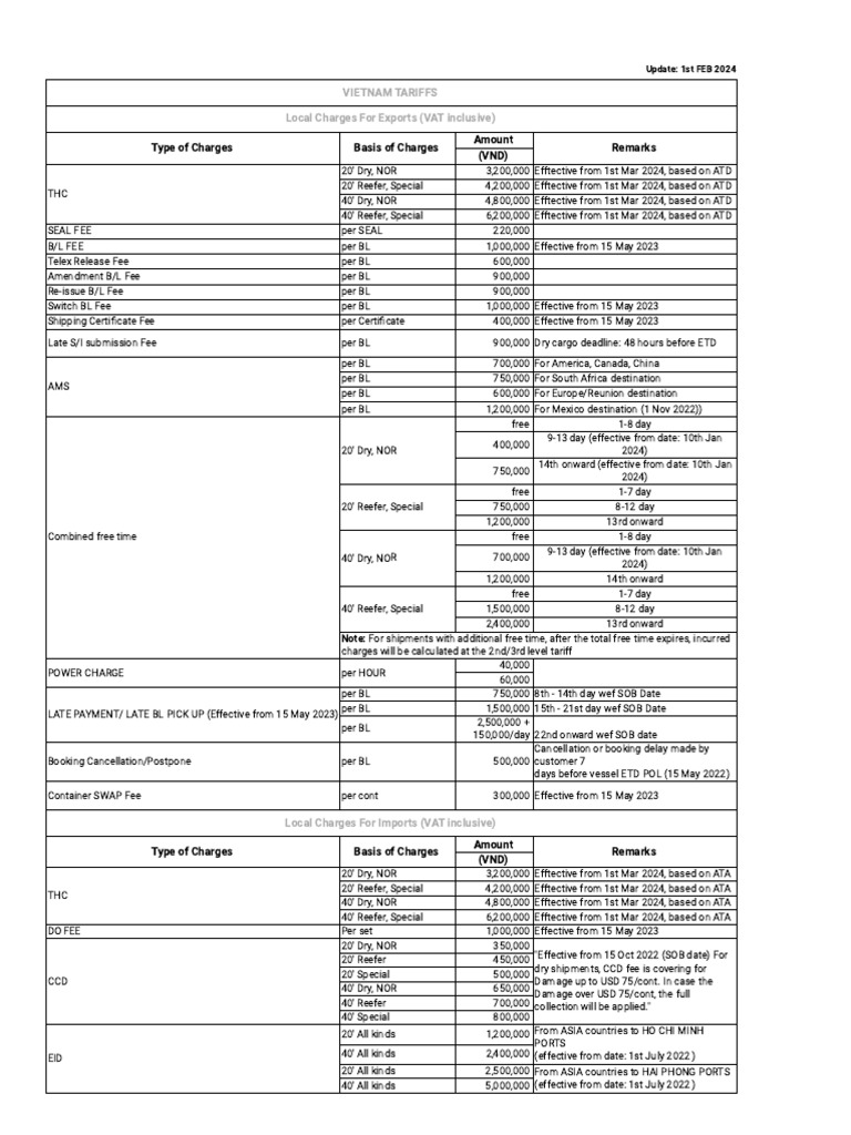 VIETNAM-Tariffs | PDF