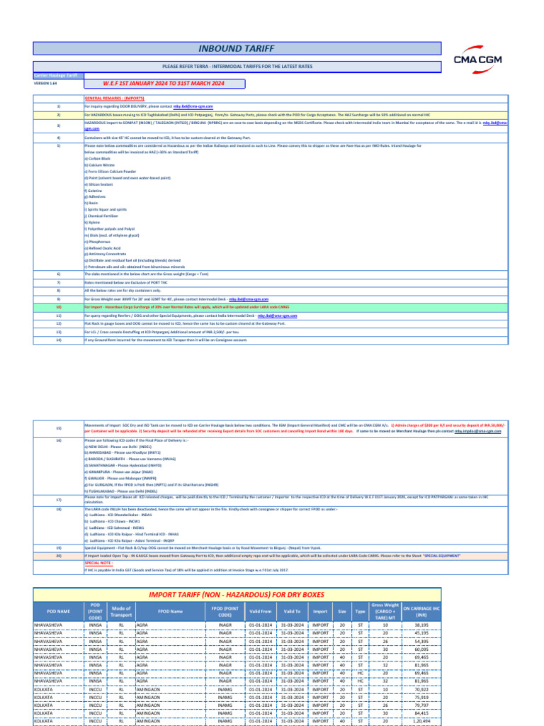 Q1-2024-Import Ihc (Ramp) - W.E.F. 01-January-2024 | PDF