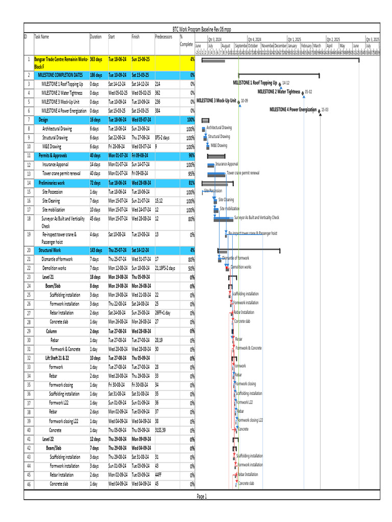 Baseline Ghant Chart Fro 33 Story Building | PDF | Ceiling | Wall