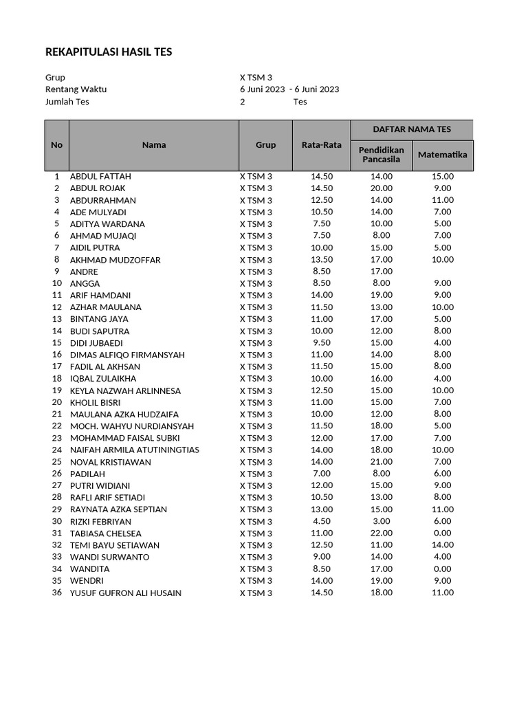 X TSM 3 Test Results Summary | PDF