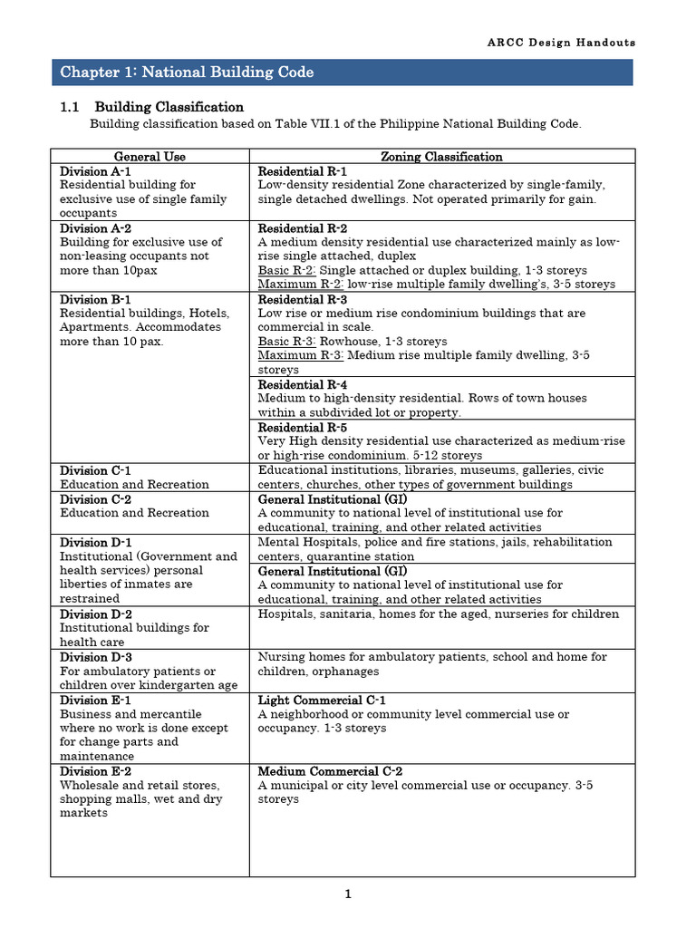 Arcc-Handouts Design | PDF