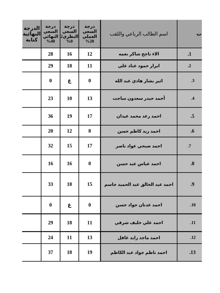 Anatomy Degree 2 | PDF