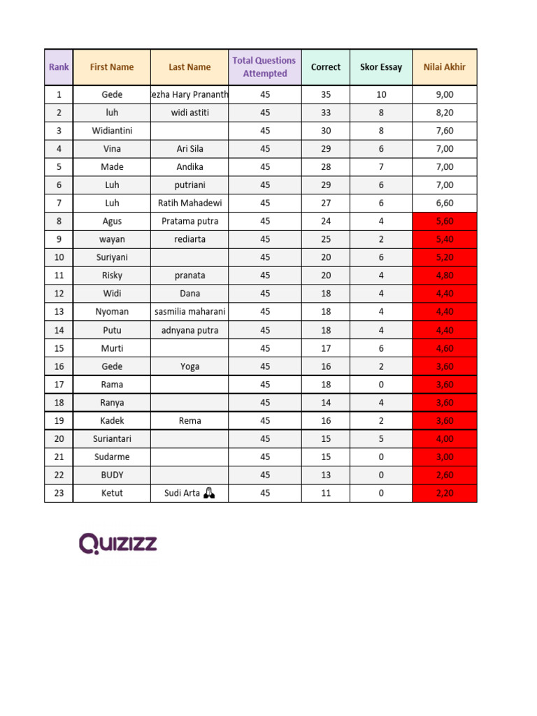 Nilai Sas Tik 9F | PDF