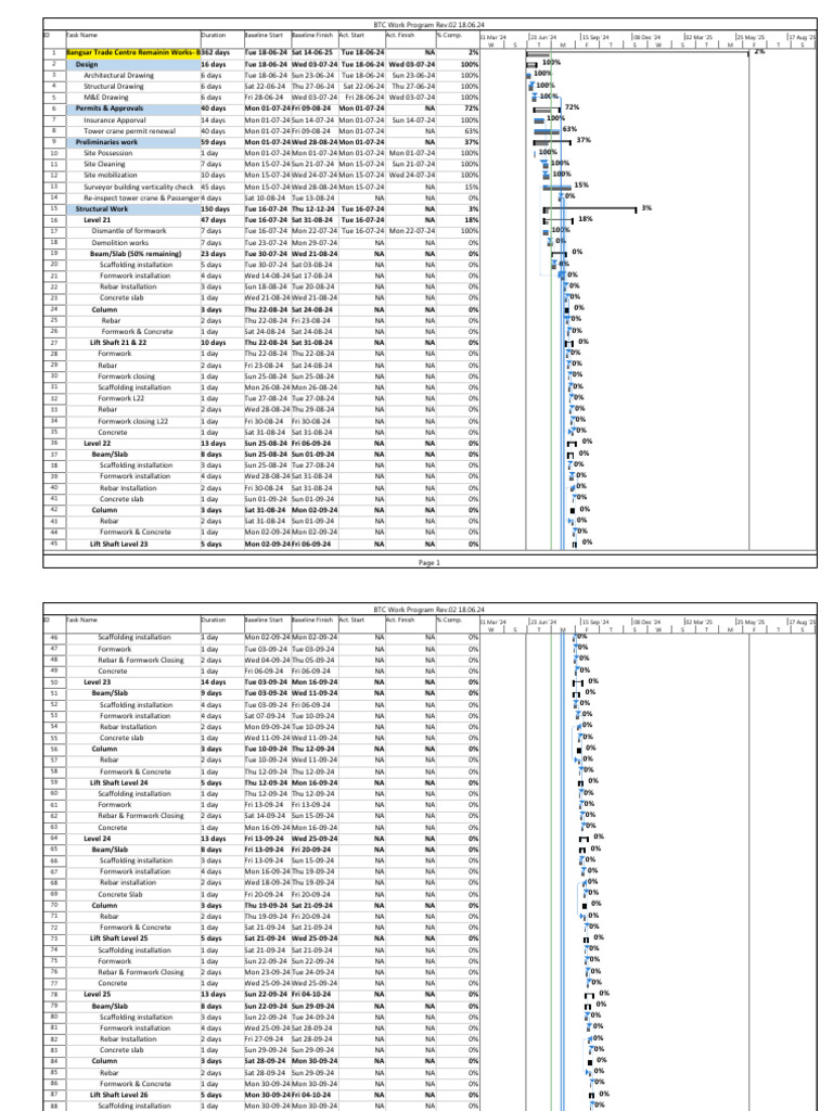 Master Schedule Example_Ghant Chart | PDF | Civil Engineering ...