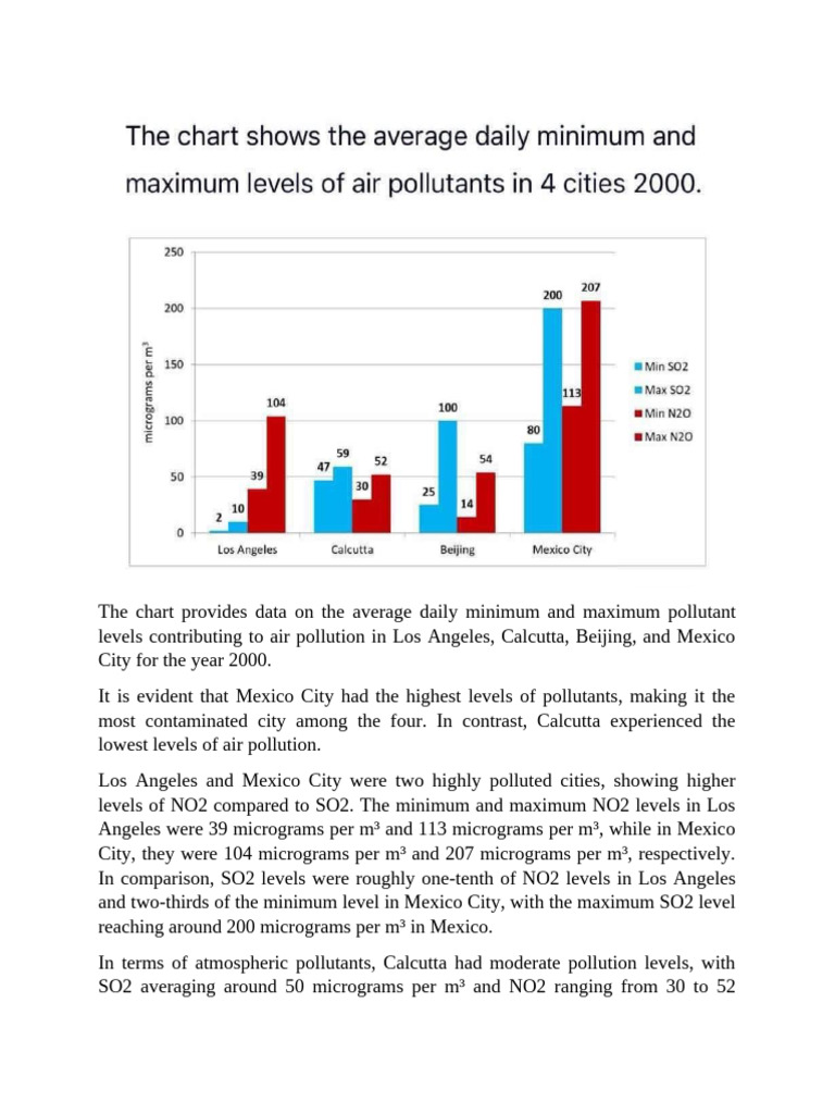 W-Task 1-6- bar chart | PDF