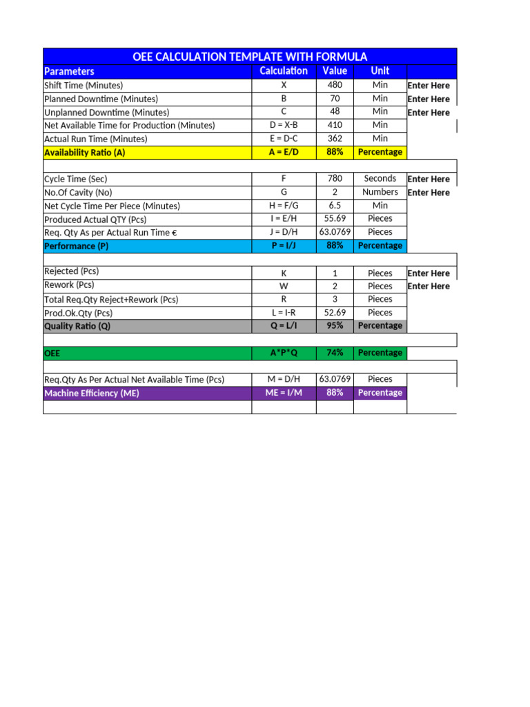 Oee Template By Abdullah Ikram Pdf Inventory Quality Management