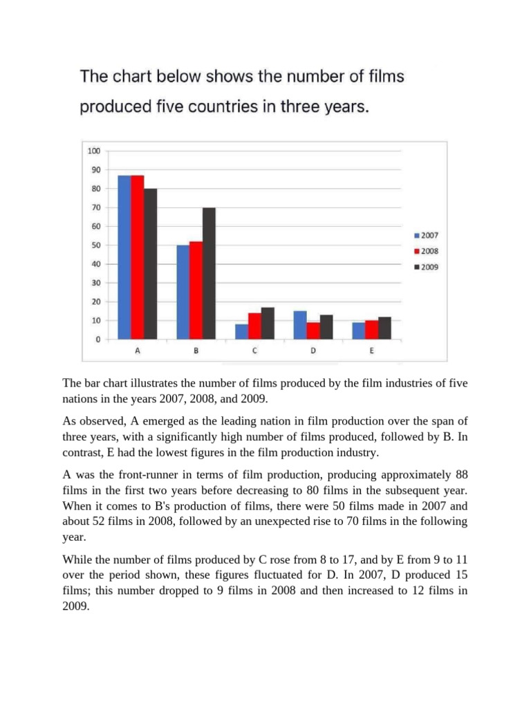 W-Task 1-8- bar chart | PDF