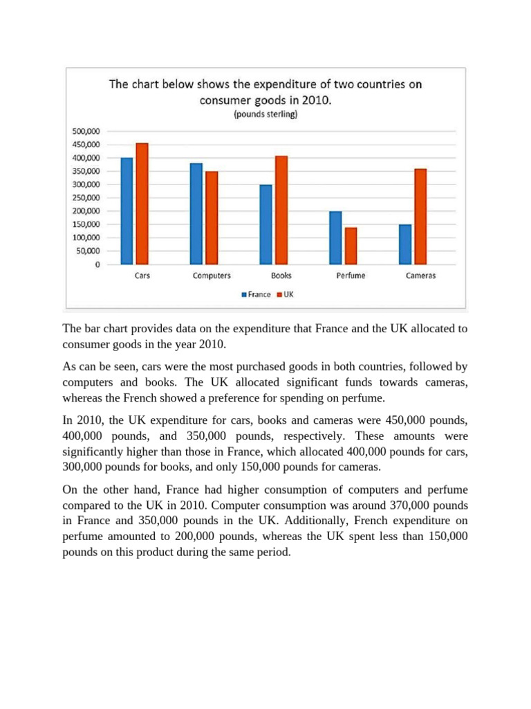 W-Task 1-9- bar chart | PDF