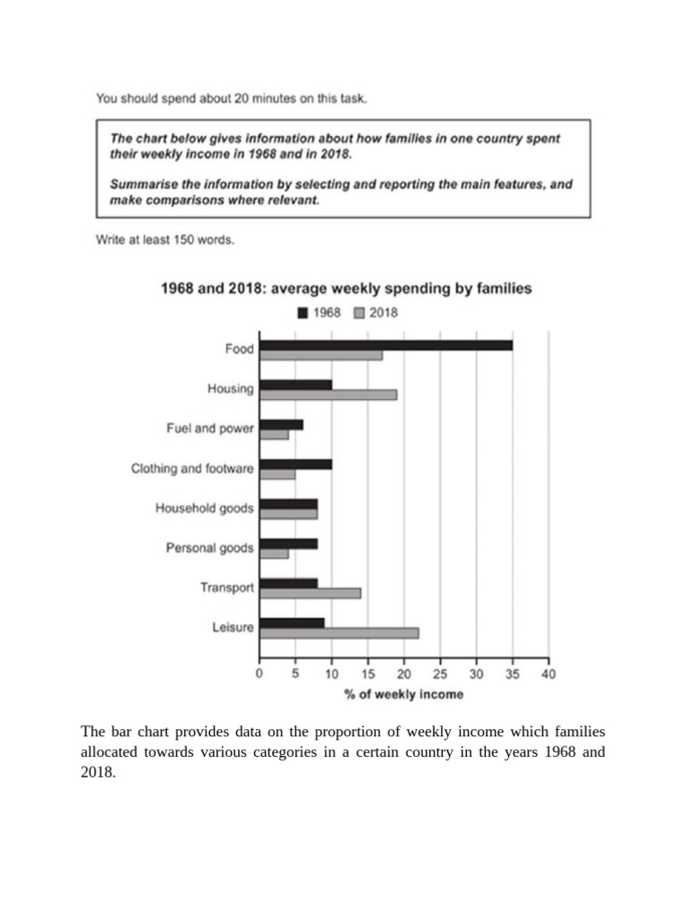W-Task 1-10- bar chart | PDF