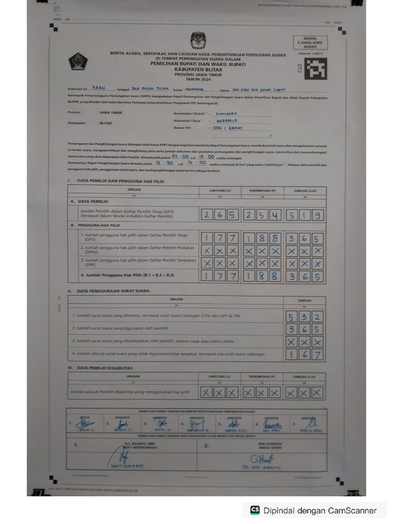 Plano Ba Pemilihan Bupati Dan Wakil Bupati Kabupaten Blitar (Gogodeso TPS 4) | PDF