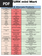 Israel Product Boycott Guide | PDF | Foods