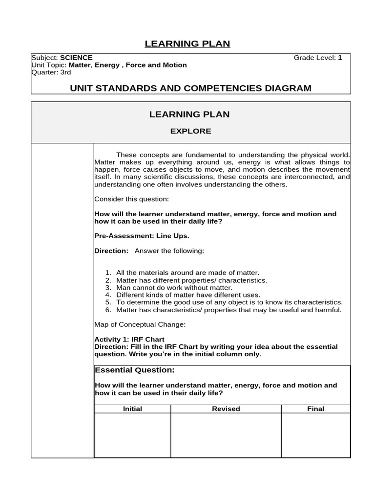 Grade 1 Science Learning Plan: Matter & Energy | PDF | Force | Learning