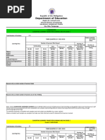 SUMMARY OF IPCRF RATINGS 2024-2025 | PDF
