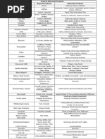 Israel Product Boycott Guide | PDF | Foods