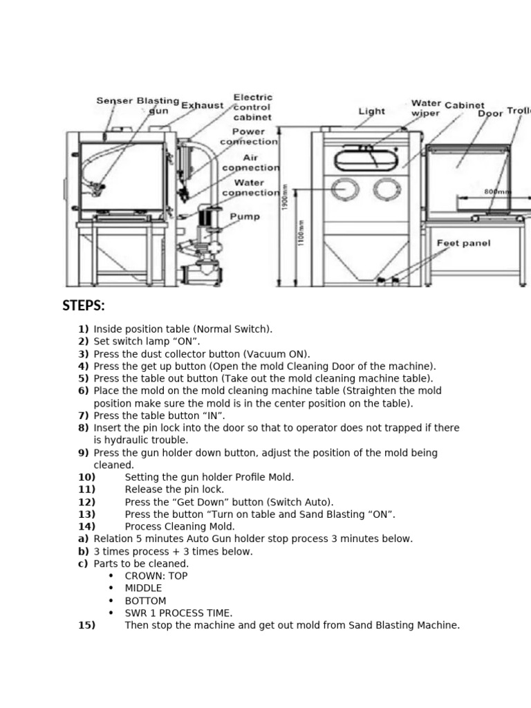 Sand Blasting Machine Operation Steps | PDF