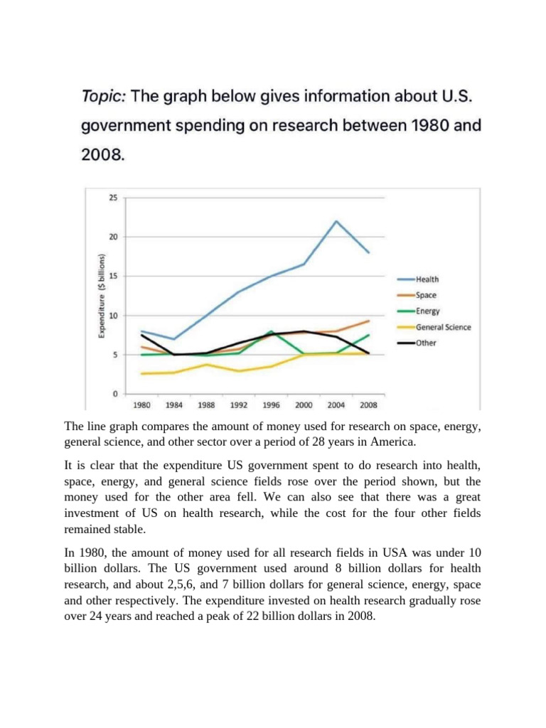 W Task 1 1 Line Graph | PDF