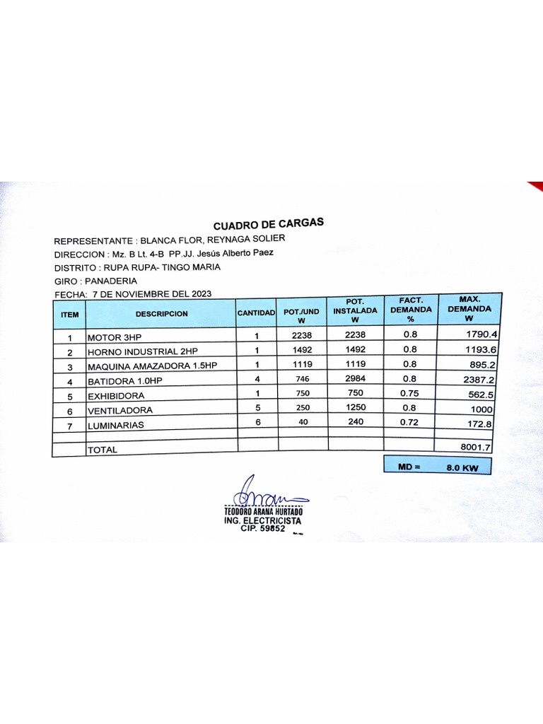 Cuadro de Carga 2 | PDF