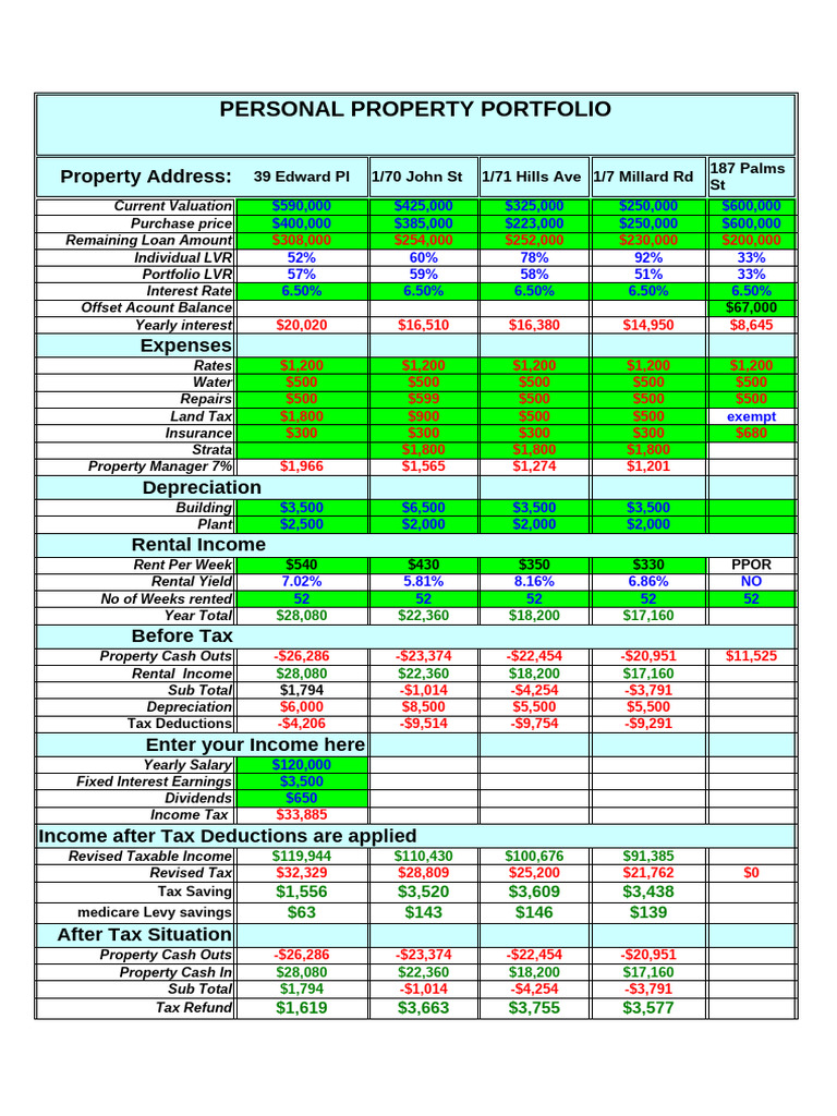 51 Personal + SMSF Property Holdings | PDF | Income | Taxes