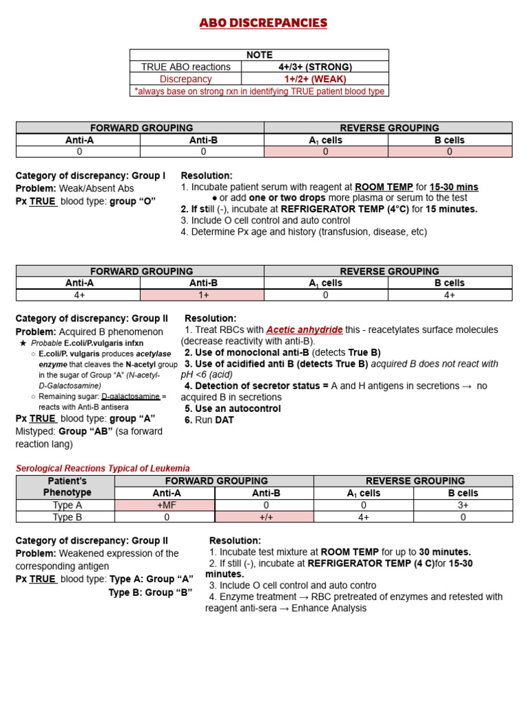 Blood Bank Discrepancies | PDF | Tissue (Biology) | Immunology