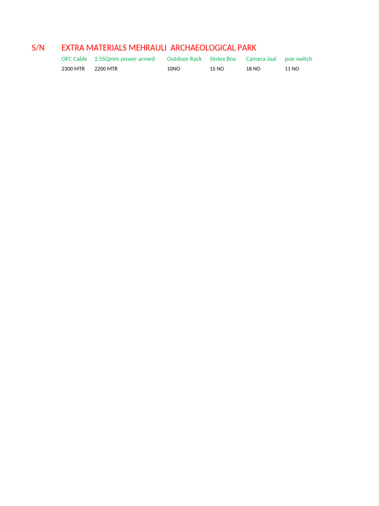 Mehrauli Extra Materials List | PDF