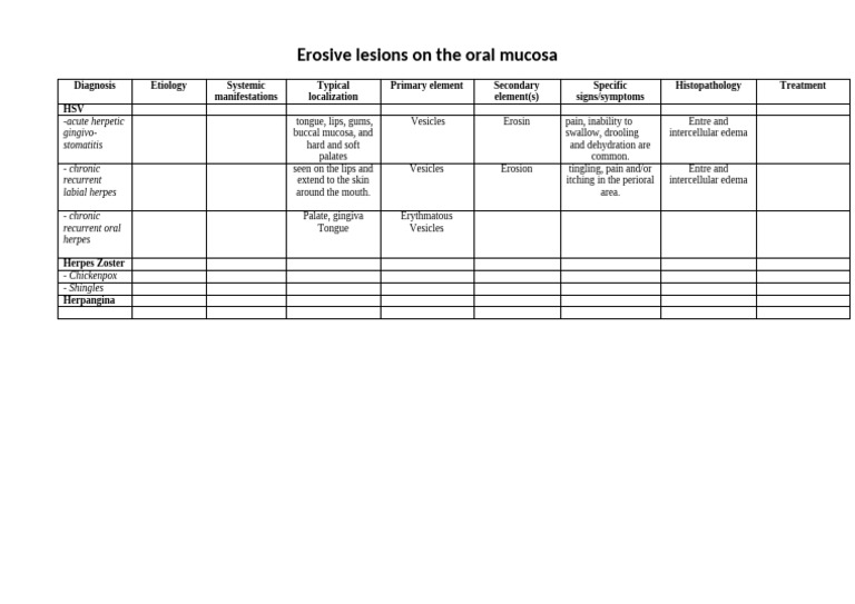 Oral Mucosa Erosive Lesions Guide | PDF