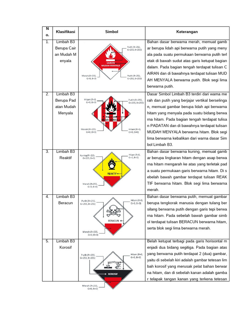 Simbol Label lb3 | PDF