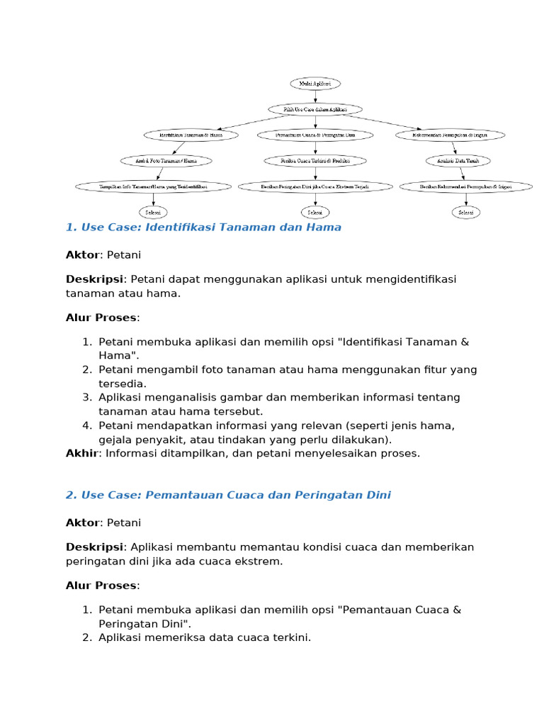 Tabel Data Base Dan Skenario Usecase | PDF