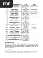 Uap Presidents | PDF | Sports & Recreation